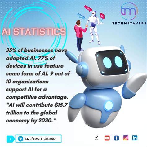 Artificialintelligence Ai Machinelearning Technology Datascience Python Deeplearning