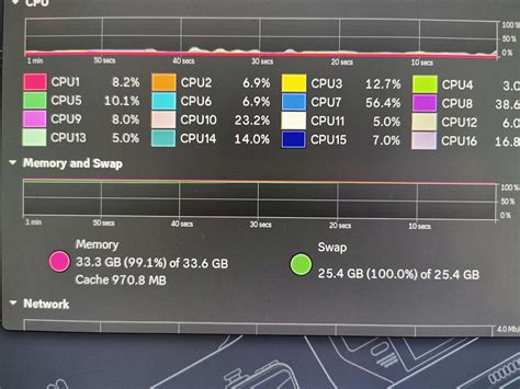 Rockstar Games Launcher Using 55 Gb Of Ram · Issue 9103 · Valvesoftwaresteam For Linux · Github