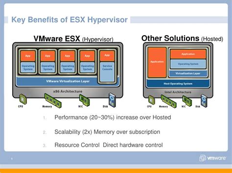 Ppt Vmware Overview Whats New And Virtual Infrastructure