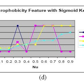 Classification In One Class Svm Download Scientific Diagram