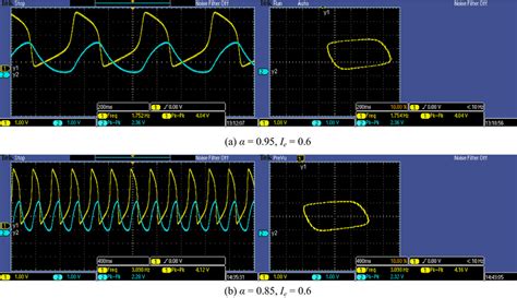 The Measurement Results Of The Conformable Fhn Neuronal Model Dynamics Download Scientific