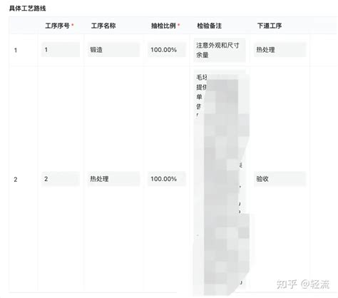 库存管理