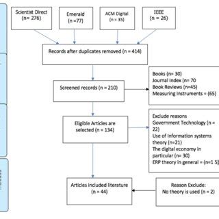 Literature Review Method Download Scientific Diagram