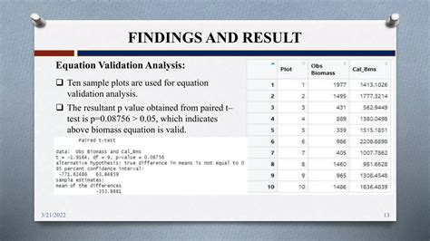 Forest Biomass Estimation Using Gis Pptx
