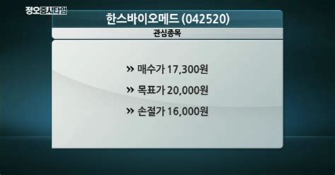 공략주 한스바이오메드 성형수요로 헬스케어주 입지 탄탄