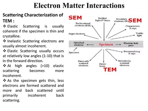 Transmission Electron Microscope High Resolution Tem And Selected Area