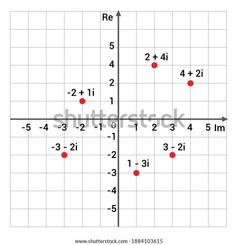 Z Complex Graph Images Stock Photos D Objects Vectors Shutterstock