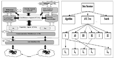 Hierarchy Classification Download Scientific Diagram