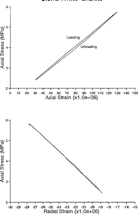 Figure 1 From An Experimental Characterization Of The Non Linear Rheology Of Rock Semantic