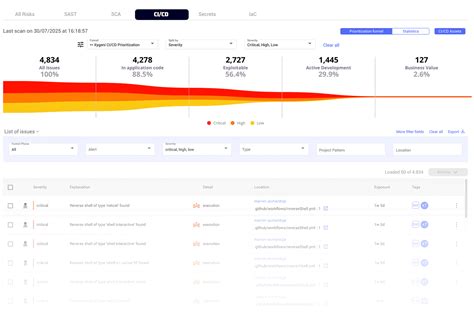 Xygeni Cicd Security Xygeni