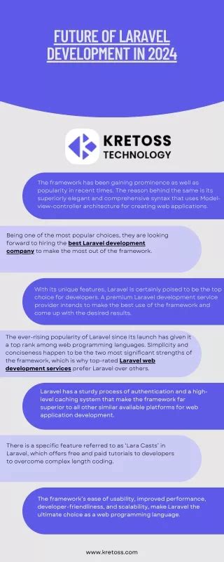 Ppt Future Of Laravel Development In 2024 Powerpoint Presentation