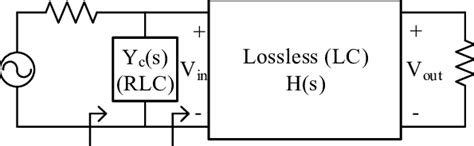 Reflectionless Filter Configuration Download Scientific Diagram