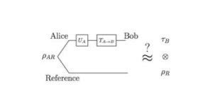 Decoupling With Random Diagonal Unitaries Quantum