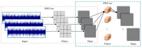 A Multi Branch Convolution And Dynamic Weighting Method For Bearing Fault Diagnosis Based On