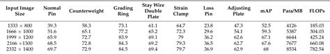 Table 4 From Transmission Line Object Detection Method Based On