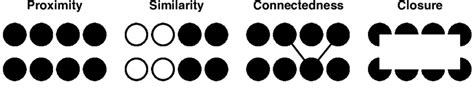 Examples Of Gestalt Principles Demonstrating How Visual Perception Download Scientific Diagram
