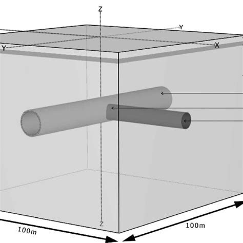 finite element model dimensions and boundaries for wish in place
