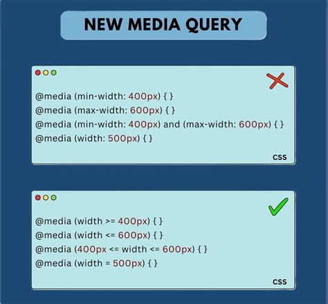 Modern Css Media Queries For Responsive Design With The Evolution Of