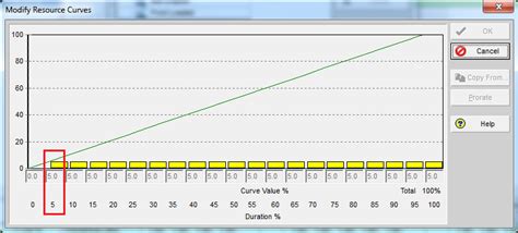 How Does Resource Curve Work Projcon Group Integrated Project