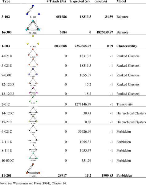 triad census 2011 full network download table