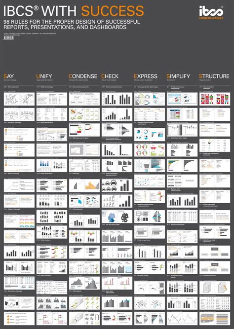 Mico Y On Linkedin Dataviz Datavisualization Data Bigdata