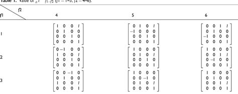 Table 1 From Structure Design And Motion Analysis Of A Modular Robot With Minimal Vibration
