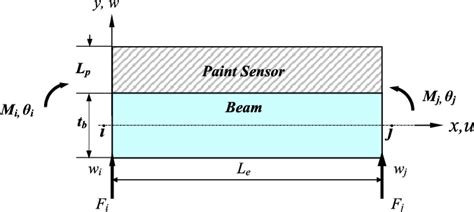 Beam Sensor Element Download Scientific Diagram