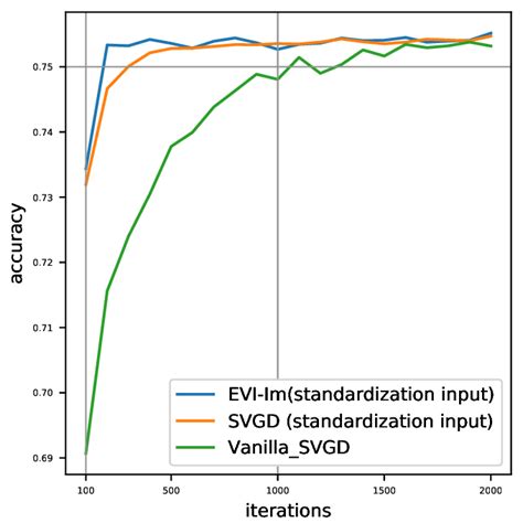 The Accuracy Of Simulations For Bayesian Logistic Regression On Download Scientific Diagram