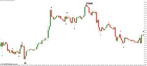 Semafor Alert Mt4 Indicator
