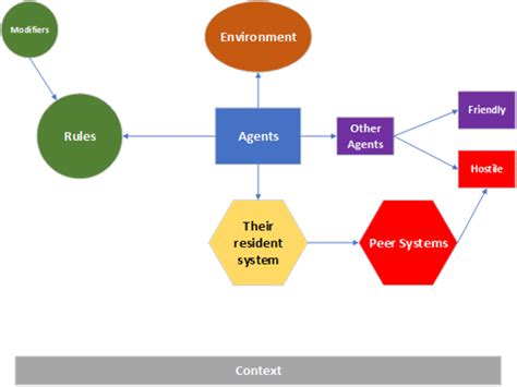 Wargaming The Complexity Barrier Lec Management