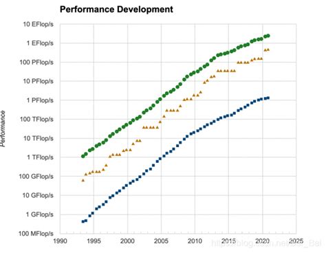 并行计算教程简介 Introduction To Parallel Computing Tutorialpartitioned Global