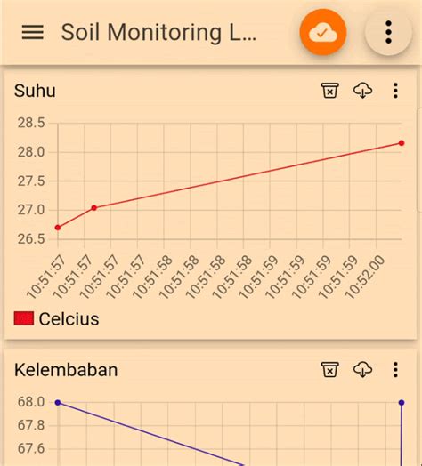 Lorawan Antares Menampilkan Grafik Di Aplikasi Android Iot Mqtt Panel ~ Cara Mudah Belajar