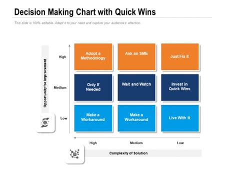Decision Making Chart With Quick Wins Ppt Powerpoint Presentation File - Vrogue
