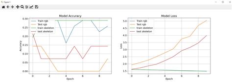 Github Houssambahimulti Modality Recognition Of Sign Language