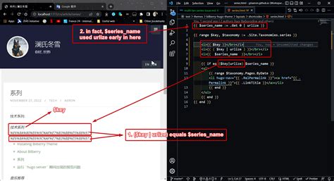 An Issue Caused By Using `series` With Multi Language And Cause Unexpected Behavior And Aeron Atlantis