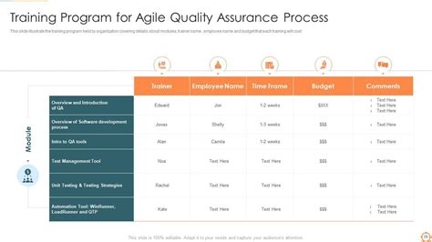 Top 10 Agile Test Powerpoint Presentation Templates In 2025