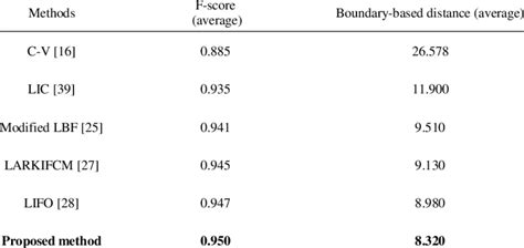 Optic Disc Segmentation Results Download Scientific Diagram