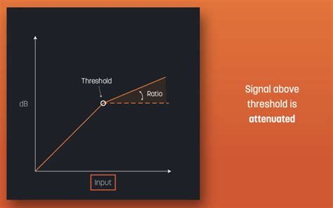 compressor ratio uncovering the perfect compression ratio