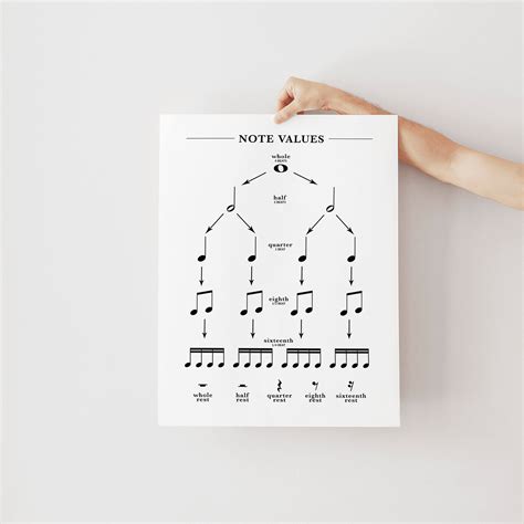 Music Note Value Chart Note Values And Names Beats Rests Notes Printable Music Poster