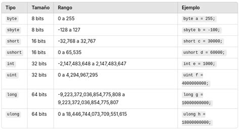 Tipos De Datos En C Apuntes De Walther Curo