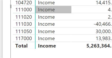 Solved Disable Subtotal For Text Column Matrix Microsoft Fabric
