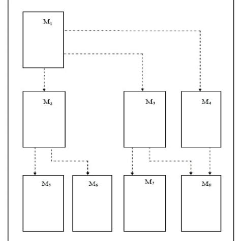 Grammatical And Ungrammatical Examples Of Sentence Types Used For Download Scientific Diagram