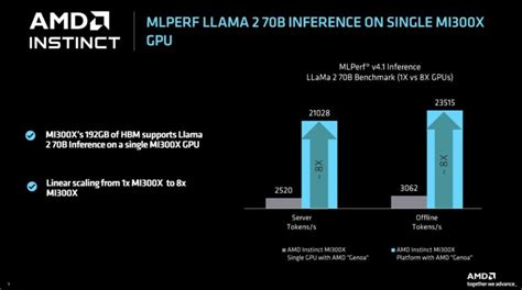 mlperf inference v4 1 nvidia b200 wallops amd mi300x untetherai rises