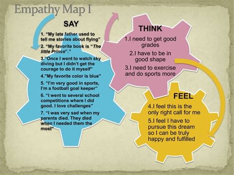 Empathize And Define Ppt