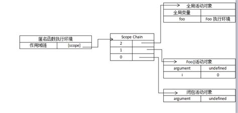 JavaScript闭包实现原理 CodingPoorCat s Blog