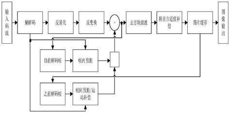 parallel decoding method and device based on hevc core module and