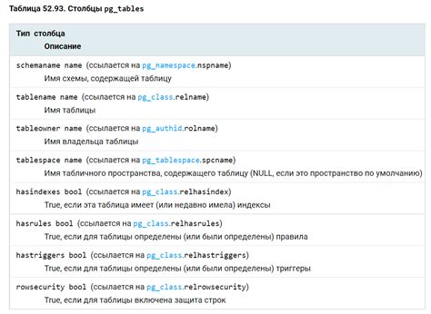 Postgresql Как проверить существование таблицы в базе данных