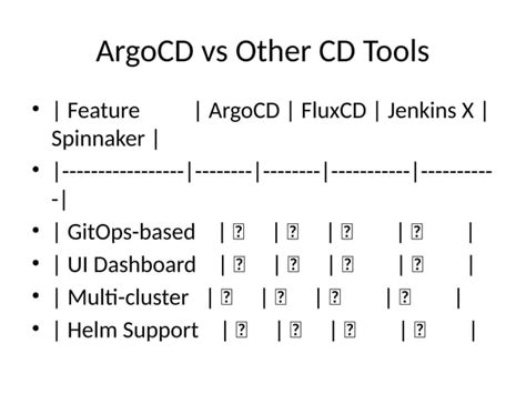 Argocdpresentation Overview And Git Ops Pptx