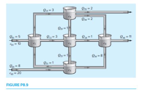 Solved PLEASE CODE USING PYTHON The Python Code Is What I Chegg Com