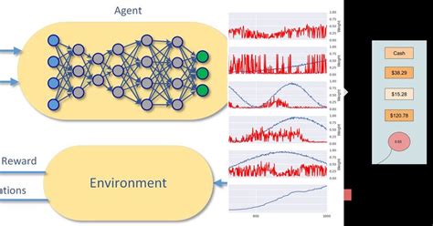 List Tensortrade Trading Curated By Scitechtalk Tv Medium